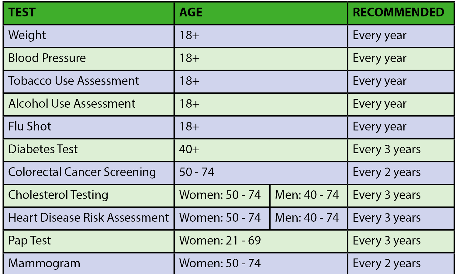 Screening For Life Are You Monitoring Your Health Edmonton O day Screening For Life Are You Monitoring Your Health Edmonton O day
